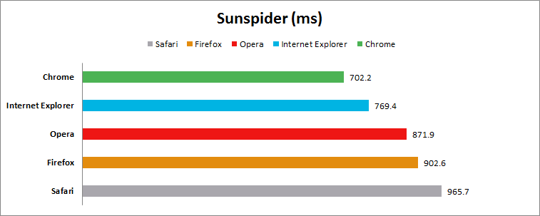 Nejlepší internetový prohlížeč 2013 | Mujsoubor.cz - Programy a hry ke ...